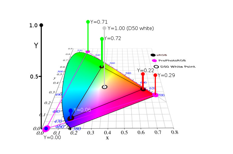 Unbounded Floating Point Pipelines - Processing - discuss.pixls.us
