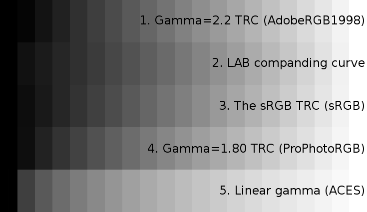 50 shades of Grey? - Processing - discuss.pixls.us